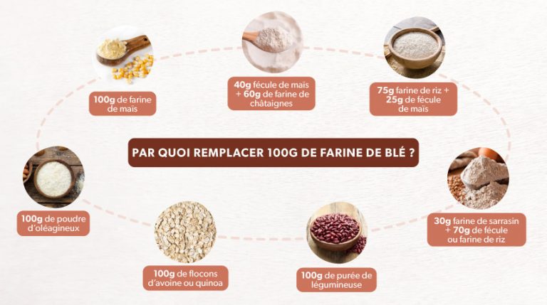 Comment remplacer la farine de blé dans un dessert ? | KAOKA